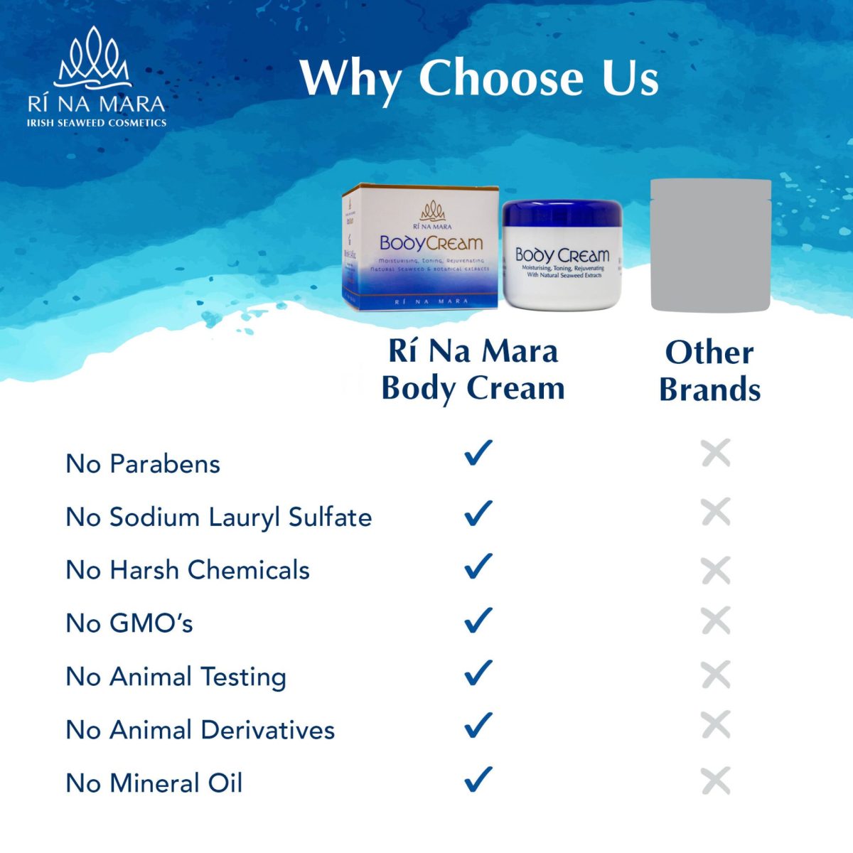 Products - Ri Na Mara